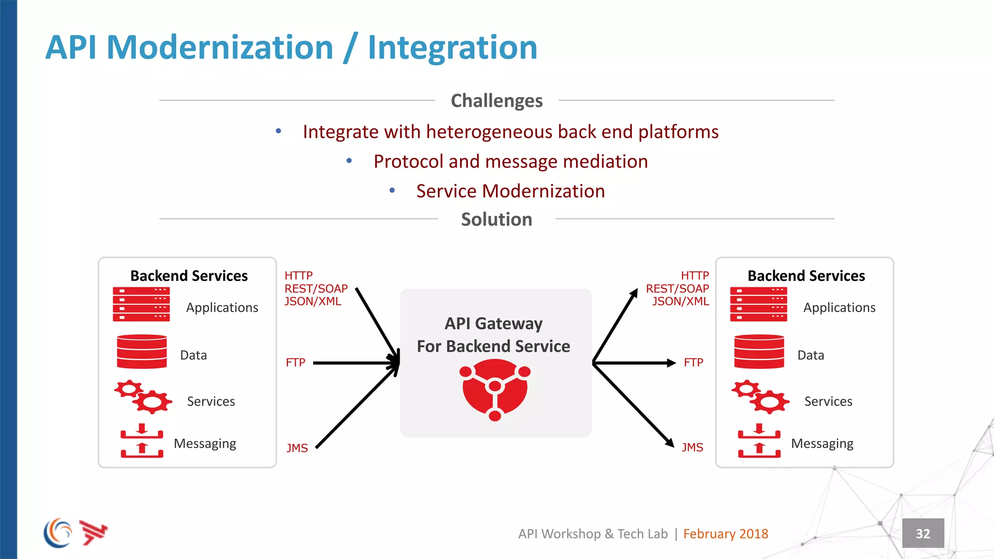 API Trends & Use Cases | PDF