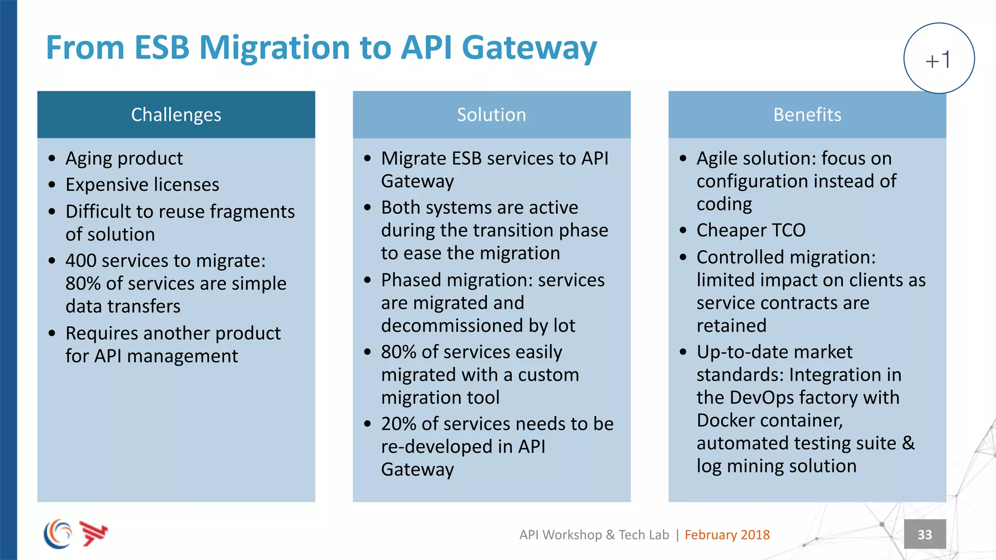 API Trends & Use Cases | PDF