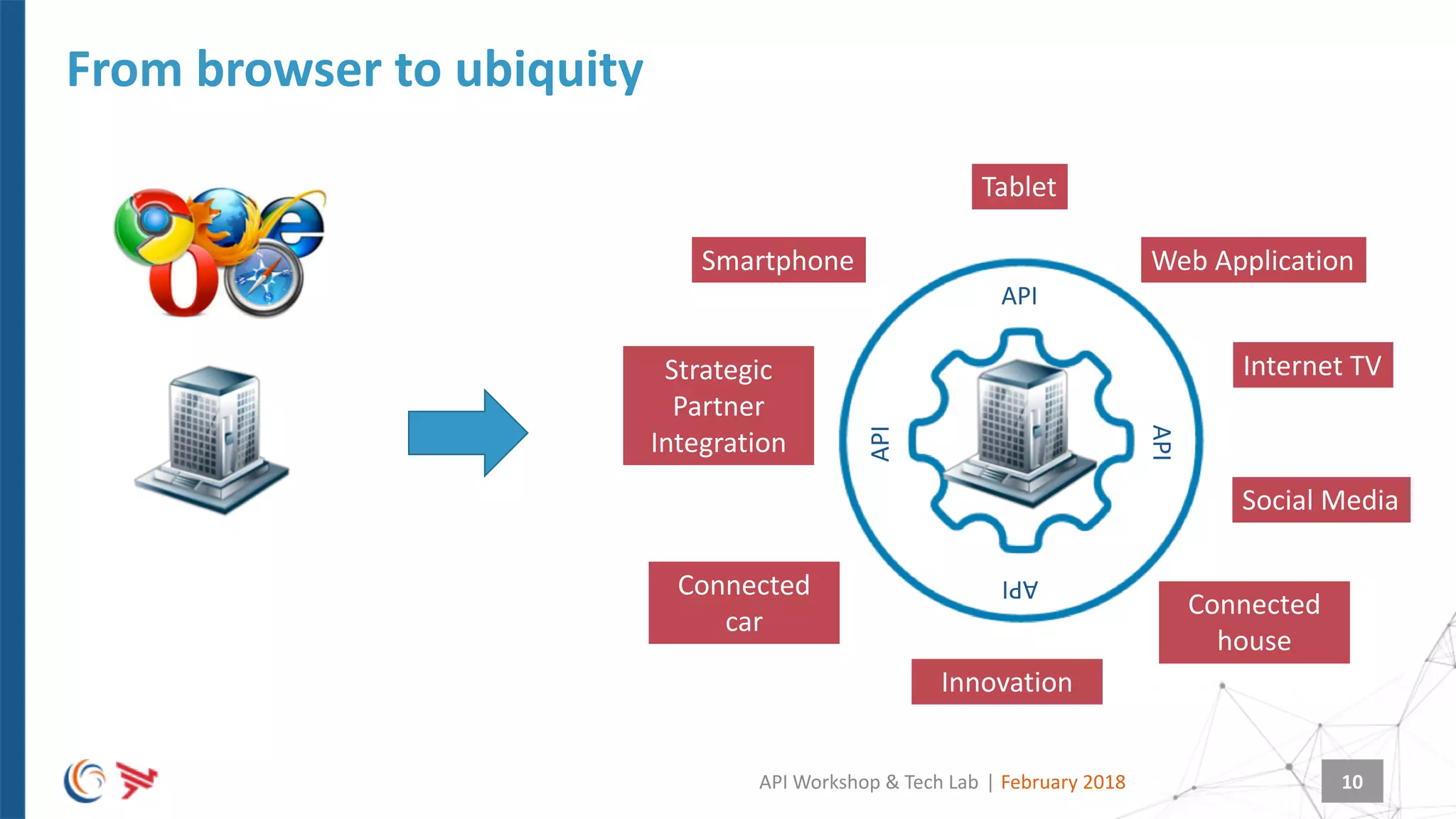API Trends & Use Cases | PDF