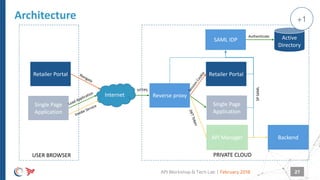 API Trends & Use Cases | PPT