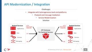 API Trends & Use Cases | PDF