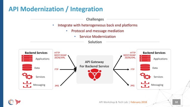 API Trends & Use Cases | PPT