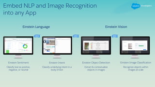Build Smarter Apps with Einstein Object Detection | PPT