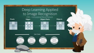 Build Smarter Apps with Einstein Object Detection | PPT