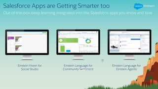 Build Smarter Apps with Einstein Object Detection | PPT