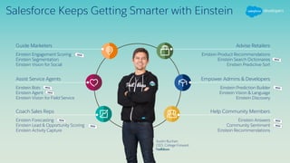 Build Smarter Apps with Einstein Object Detection | PPT