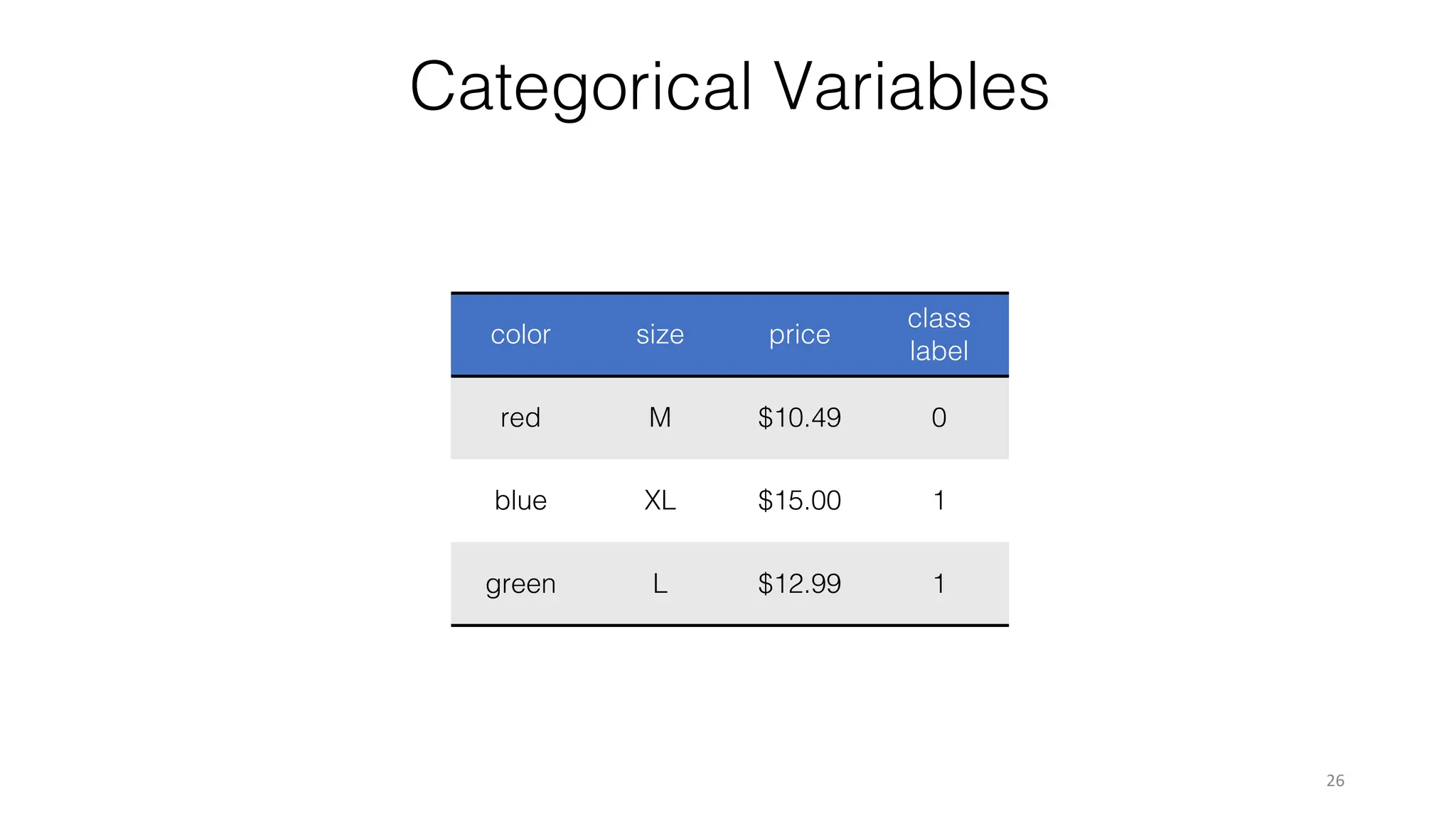 Machine Learning Crash Course by Sebastian Raschka | PDF