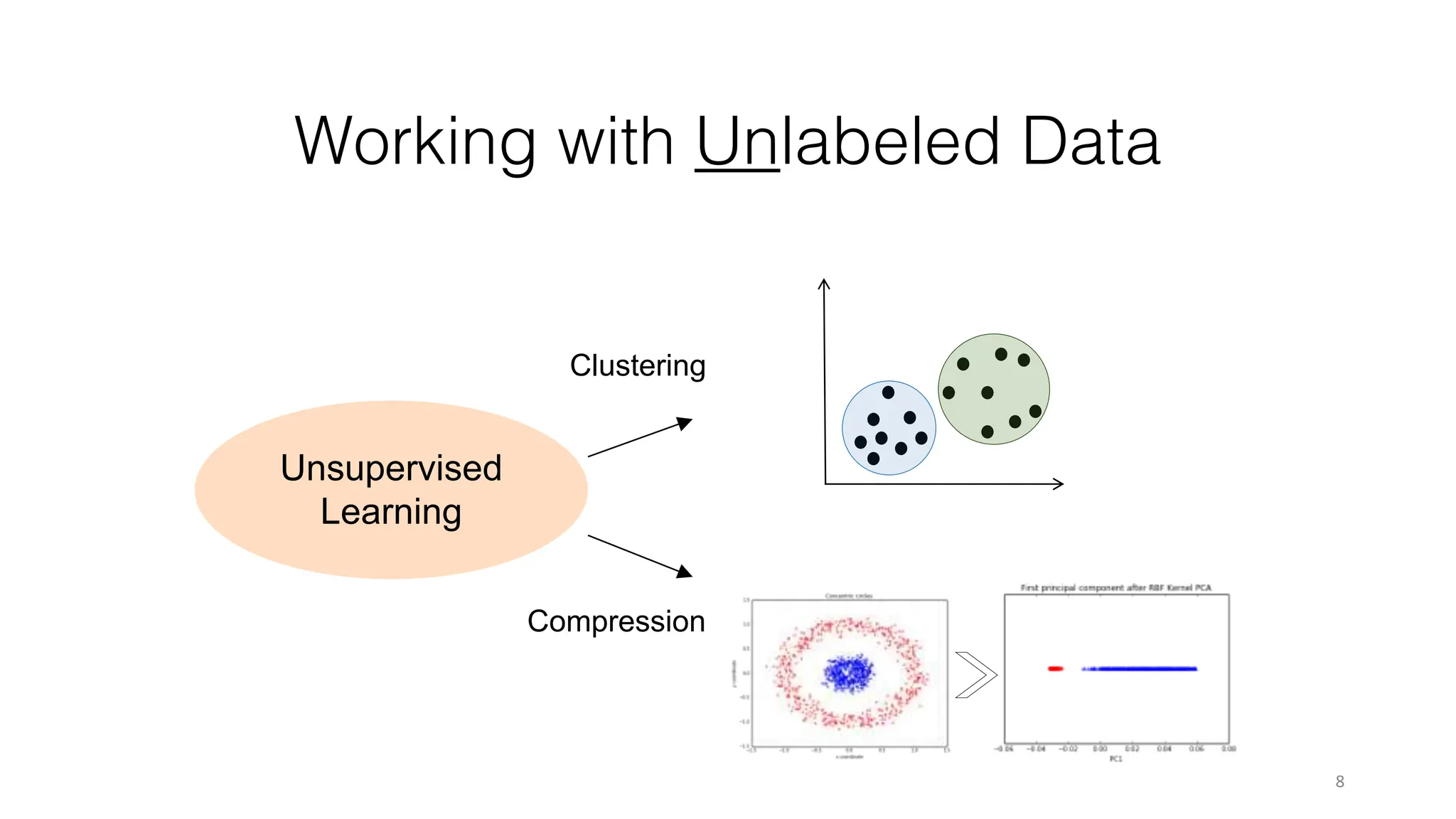Machine Learning Crash Course by Sebastian Raschka | PDF