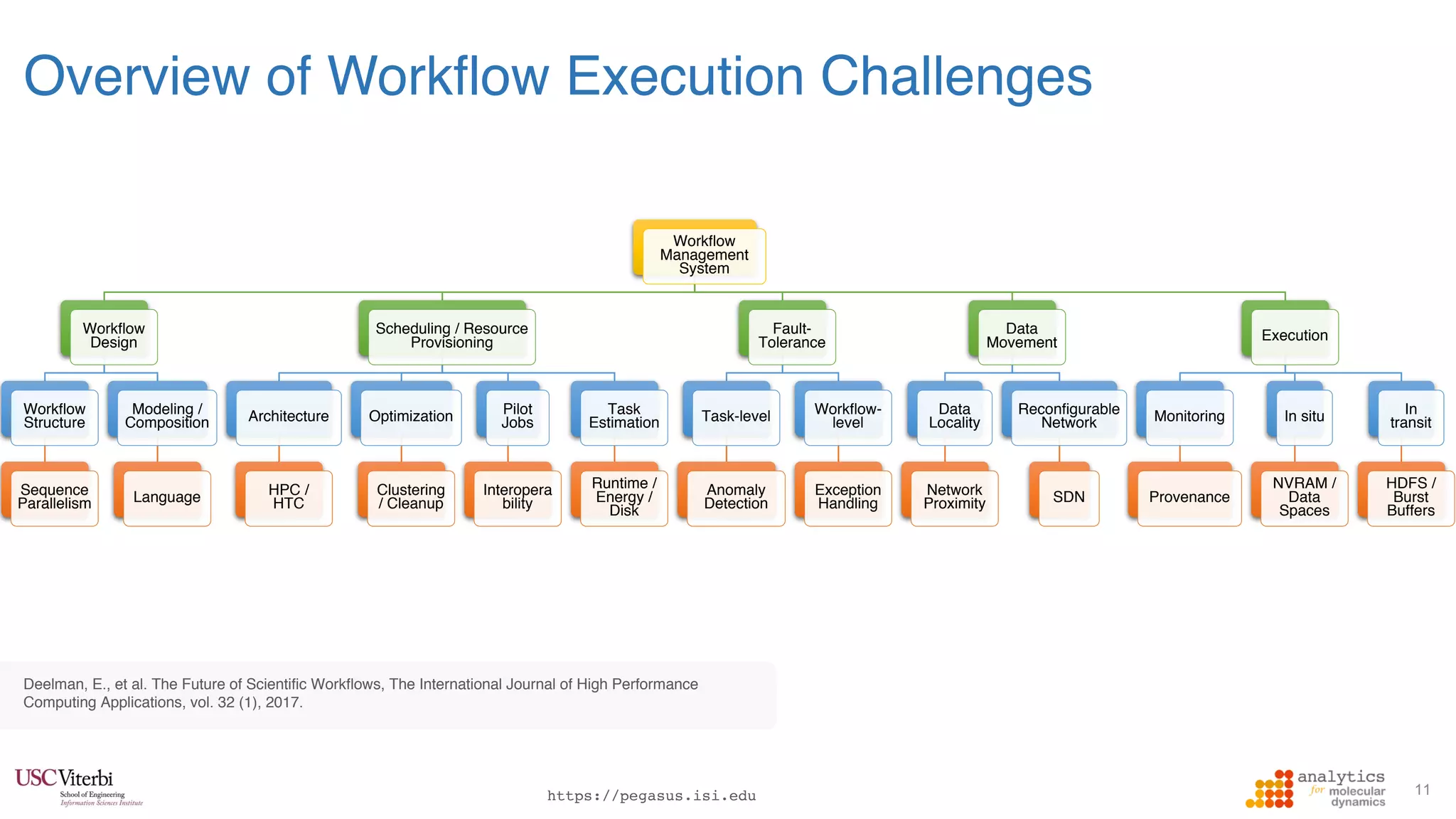 The Interplay of Workflow Execution and Resource Provisioning | PPT