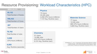 The Interplay of Workflow Execution and Resource Provisioning | PPT