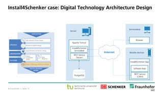Digital Business Engineering: Findings from the Install4Schenker case | PPT