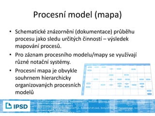 Procesy spisové služby | PPTX