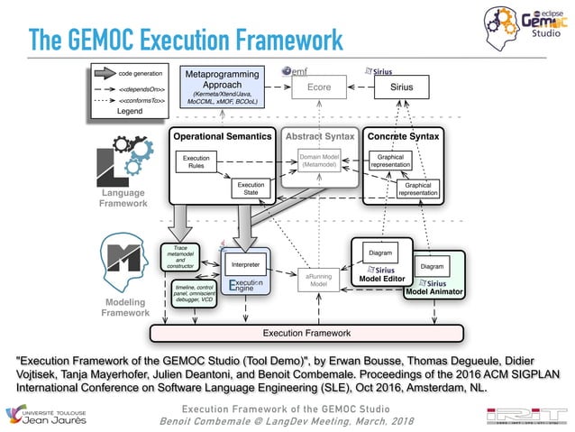 Execution Framework of the GEMOC Studio | PDF