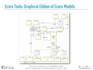 Execution Framework of the GEMOC Studio | PDF