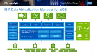 Data Virtualization Manager for z/OS | PDF