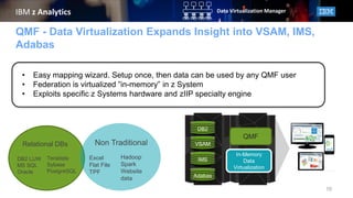 Data Virtualization Manager for z/OS | PDF