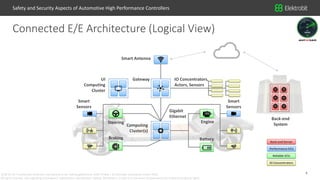 Safety and Security Aspects of Automotive High Performance Controllers ...