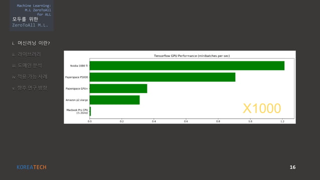 Overview of Machine Learning | PPTX