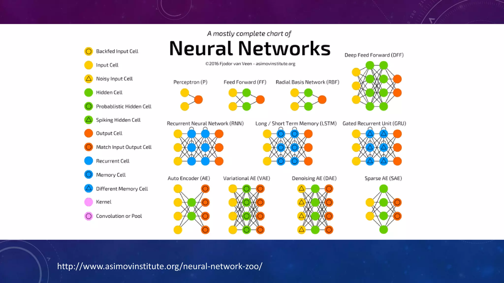 Deep Feed Forward Neural Networks and Regularization | PPT Deep Feed Forward Neural Networks and Regularization | PPT