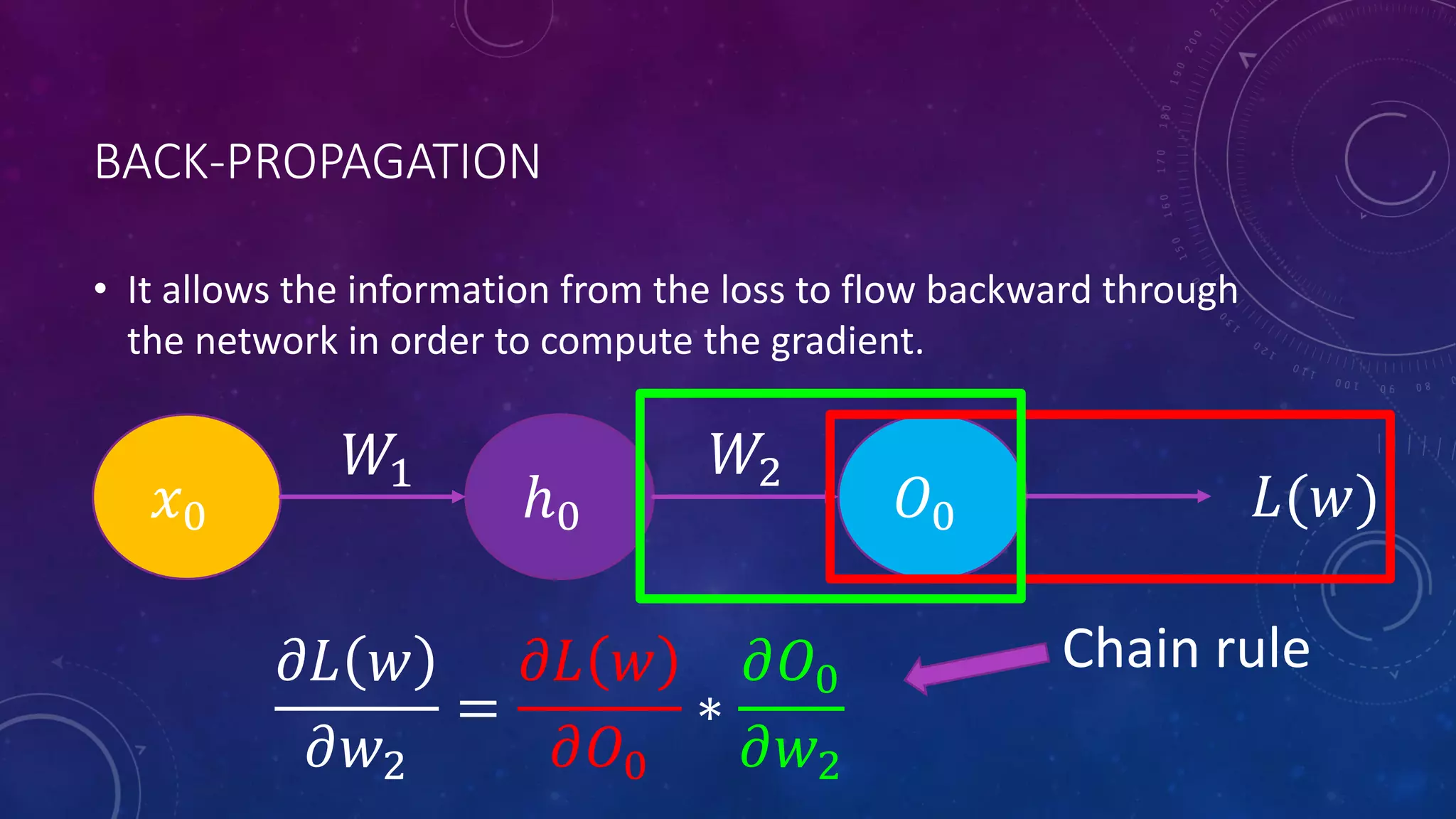 Deep Feed Forward Neural Networks and Regularization | PPT Deep Feed Forward Neural Networks and Regularization | PPT