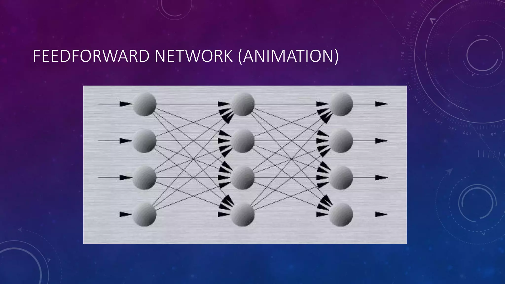 Deep Feed Forward Neural Networks and Regularization | PDF