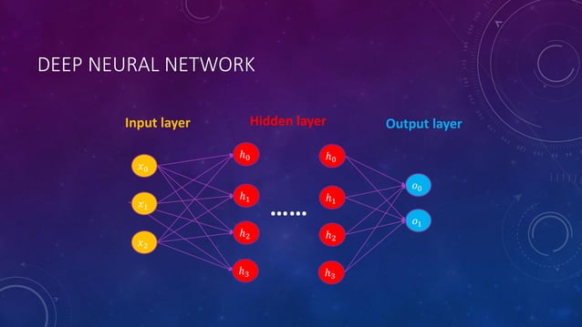 Deep Feed Forward Neural Networks and Regularization | PDF | Artificial Intelligence ...