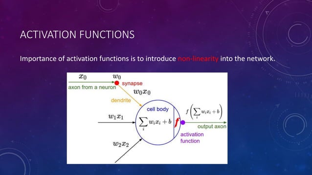 Deep Feed Forward Neural Networks and Regularization | PDF | Artificial Intelligence ...