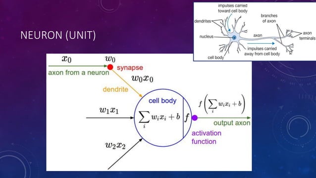 Deep Feed Forward Neural Networks and Regularization | PDF | Artificial Intelligence ...