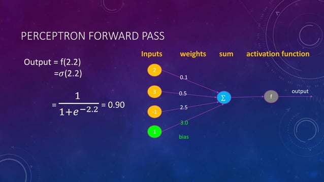 Deep Feed Forward Neural Networks and Regularization | PDF | Artificial Intelligence ...