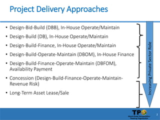 TPO FPC Overview of Project Delivery Approaches | PPT