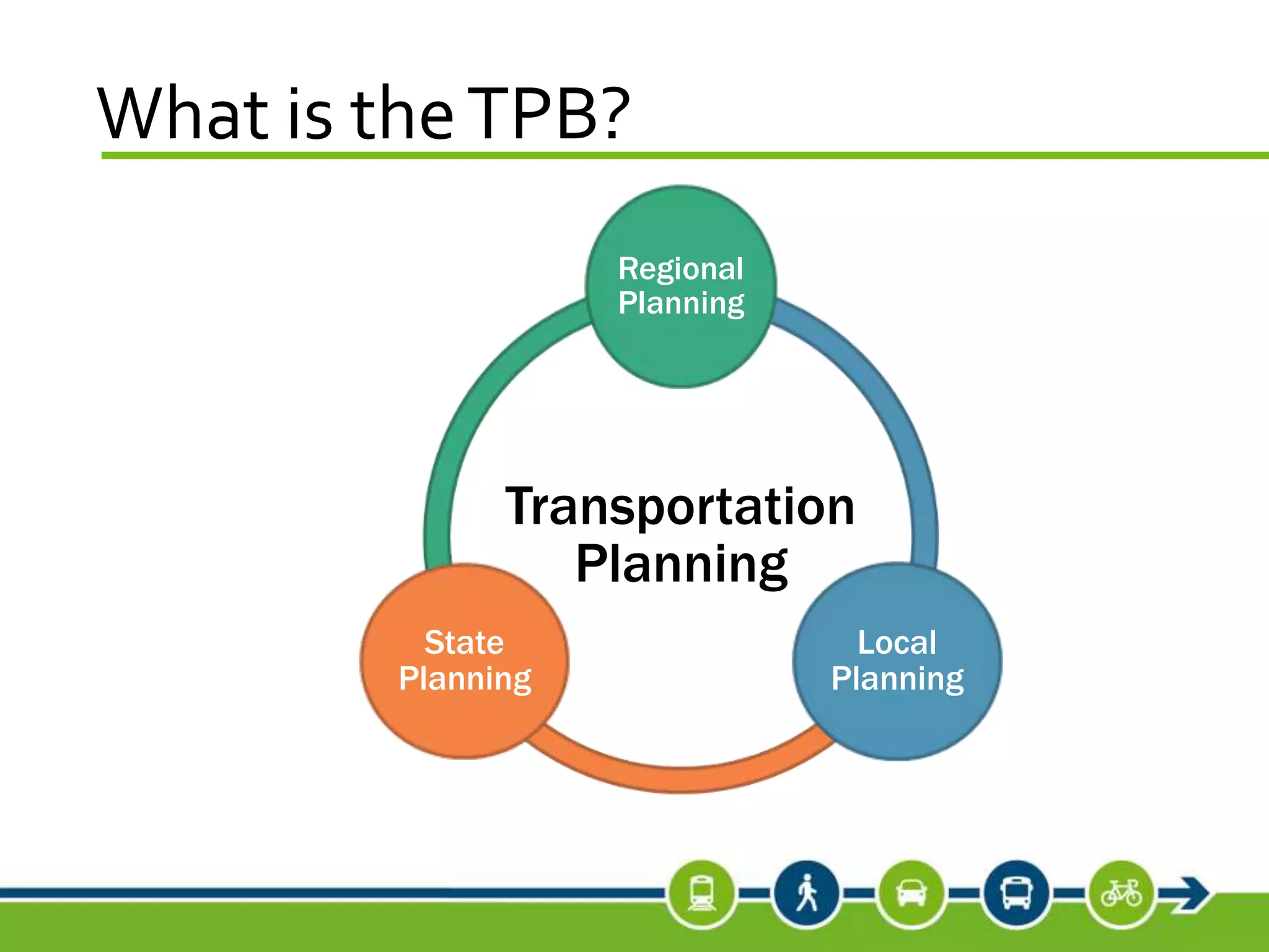 About the TPB and Visualize 2045 | PPT