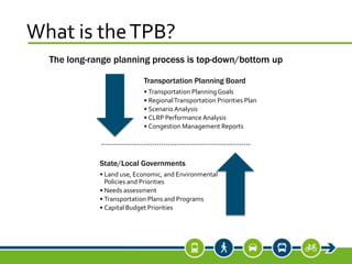 About the TPB and Visualize 2045 | PPT