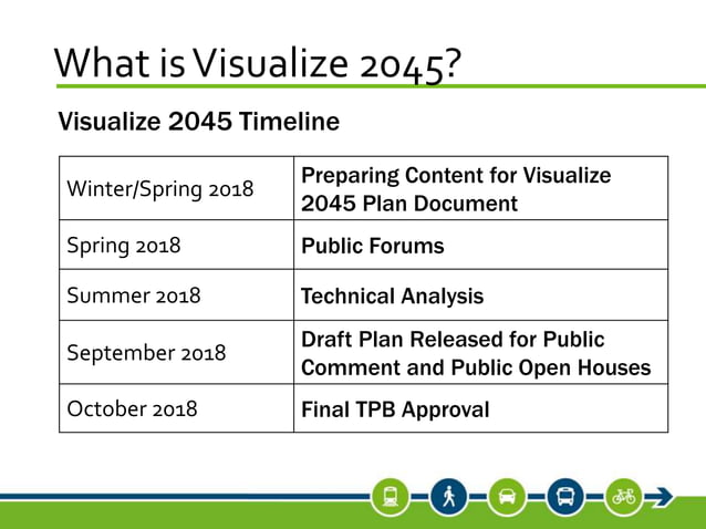 About the TPB and Visualize 2045 | PPT