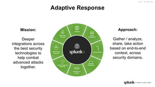 SplunkLive! Munich 2018: Use Splunk for incident Response, Orchestration and Automation | PPT ...