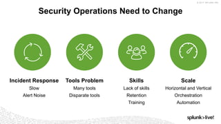 SplunkLive! Munich 2018: Use Splunk for incident Response ...