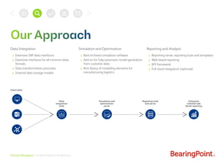 Factory Navigator | PPT