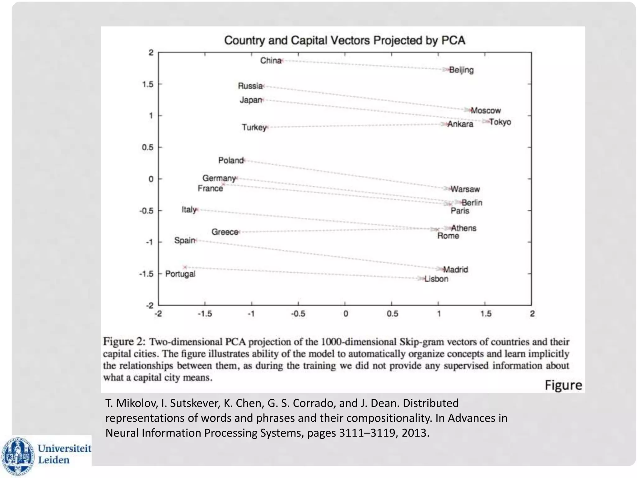 Tutorial on word2vec | PPTX