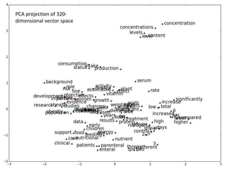 Tutorial on word2vec | PPTX