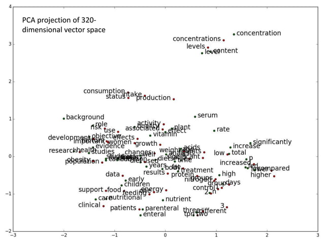 Tutorial on word2vec | PPTX