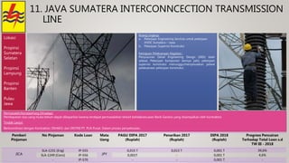 2018-03-26 Dit Sistem Manajemen Investasi - Profil Penerima Pinjaman | PPTX