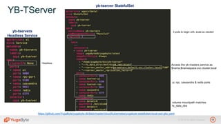 Demystifying Kubernetes Statefulsets | PPTX