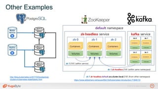 Demystifying Kubernetes Statefulsets | PPTX