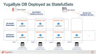 Demystifying Kubernetes Statefulsets | PPTX