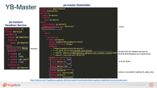 Demystifying Kubernetes Statefulsets | PPTX