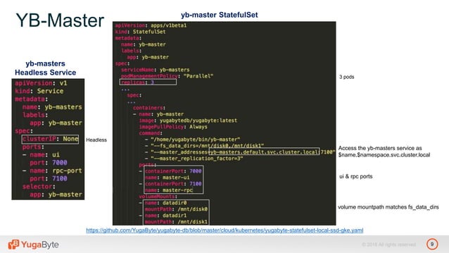 Demystifying Kubernetes Statefulsets | PPT