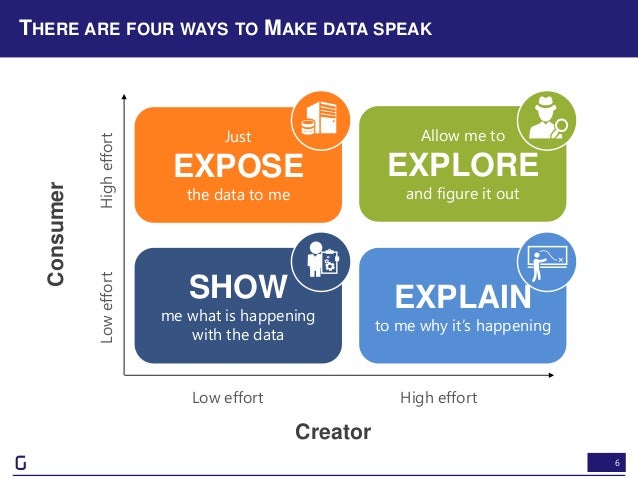 Make Data Speak