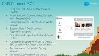 Integrate CMS Content Into Lightning Communities with CMS Connect | PDF