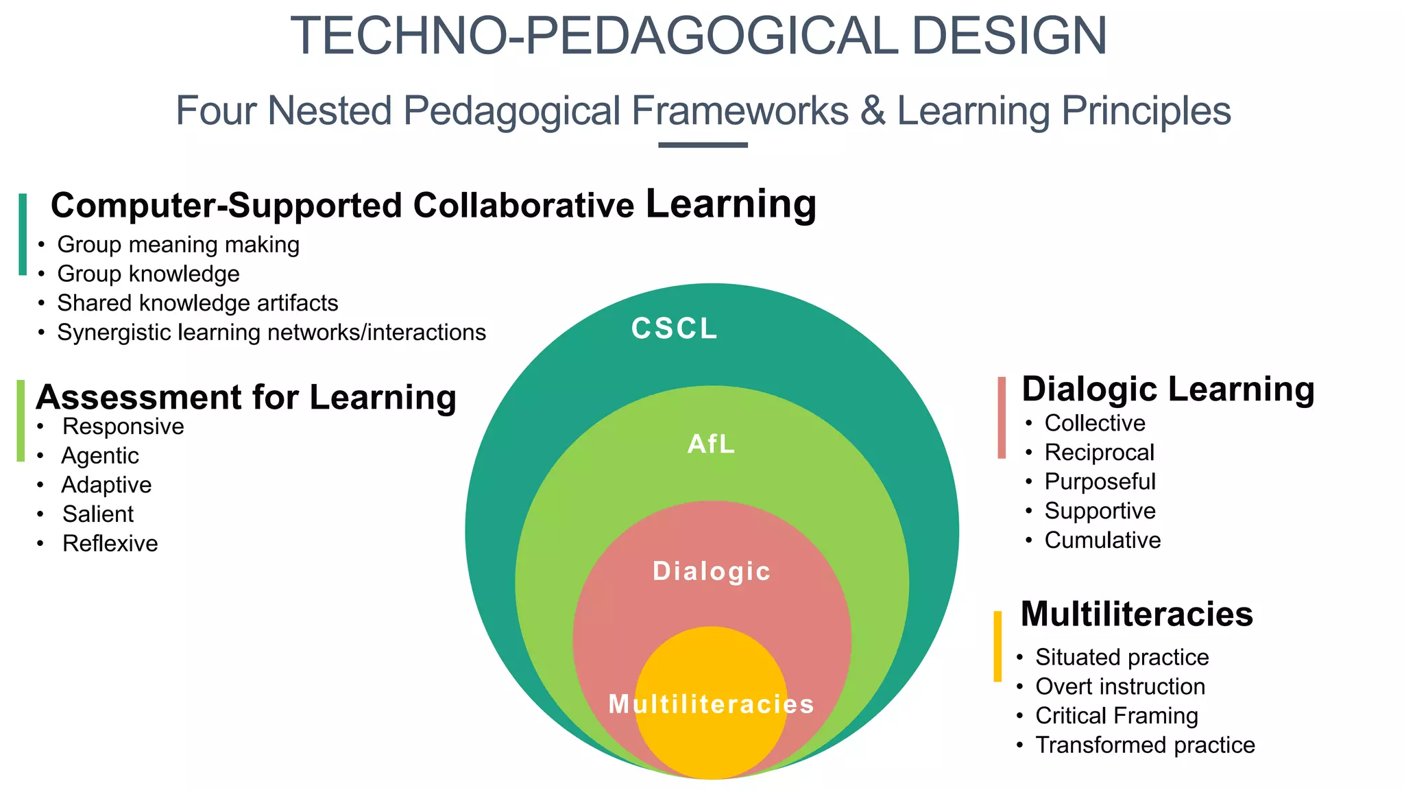 LAK18: Jennifer Tan & Elizabeth Koh — Formative learning analytics to ...