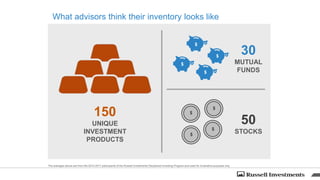 Planning beyond 2020 - Russell Investments | PPTX