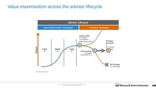 Planning beyond 2020 - Russell Investments | PPT